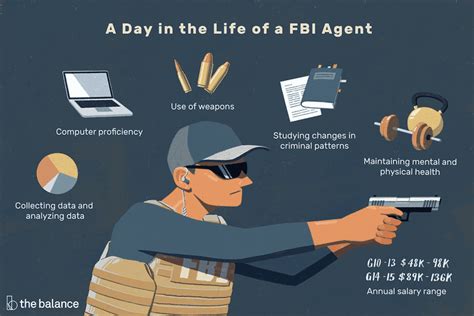 Pin On Fbi Nypd