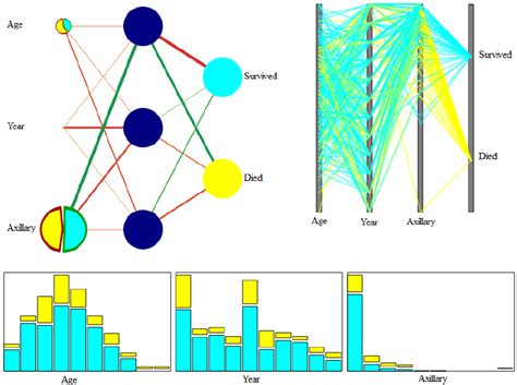 visualization of input contribution top left neural network