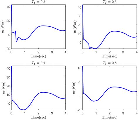 Mathematics Free Full Text Smooth Singularity Free Finite Time
