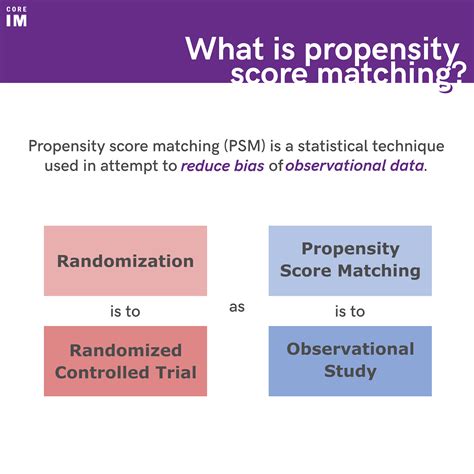Propensity Score Matching Core Im Podcast
