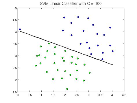what is the difference between text clustering and text