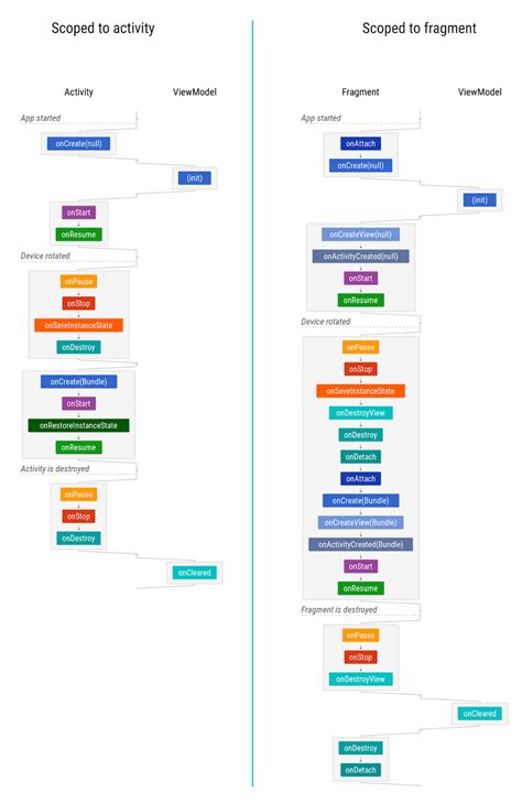 an android jetpack viewmodel livedata tutorial using kotlin en proft me