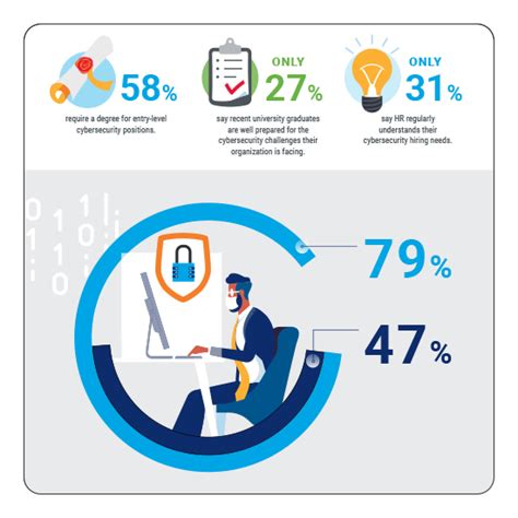 Information Security Awareness Infographic