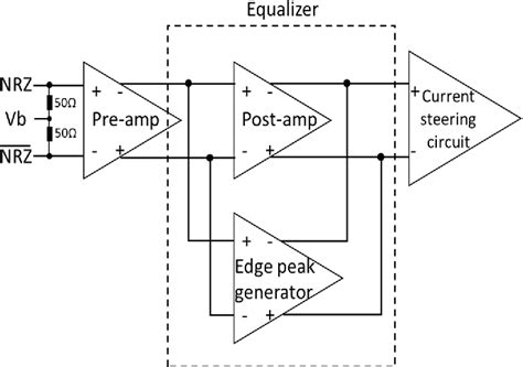 Figure 1 From Design Of A 25 Gb S Pam 4 Vcsel Diode Driver With An