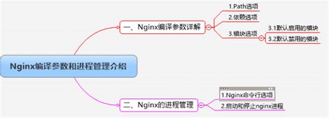nginx编译参数和进程管理介绍（二） 阿里云开发者社区