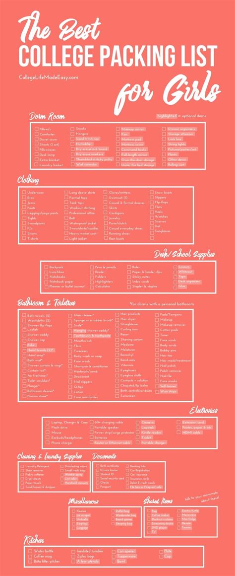 Printable College Packing List Printable Calendars At A Glance