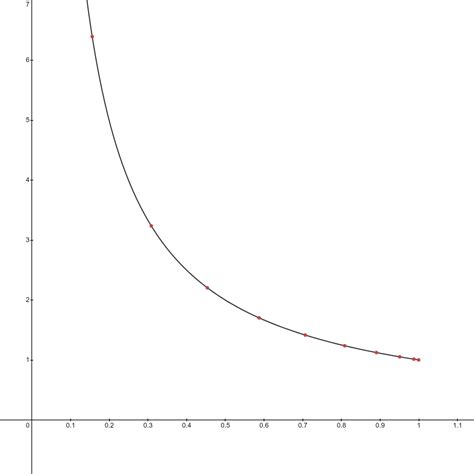 sketch the parametric curve and eliminate the parameter to f quizlet