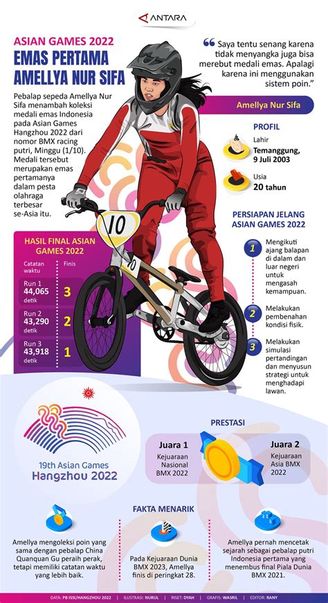 Asian Games 2022 Emas Pertama Amellya Nur Sifa Antara News