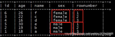 hive concat函数和concat ws函数和concat group函数androw number over 和sum over