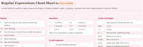 [collection] Top 10 Regex Cheat Sheets –
