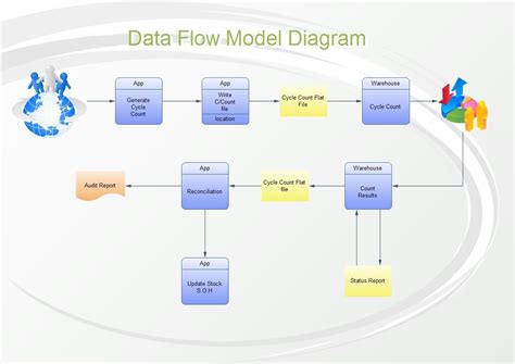 uml data flow diagram example