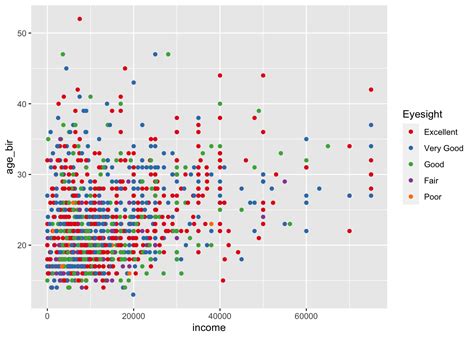 exercises introduction to r