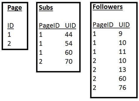 mysql multiple aggregate functions in sql query stack overflow