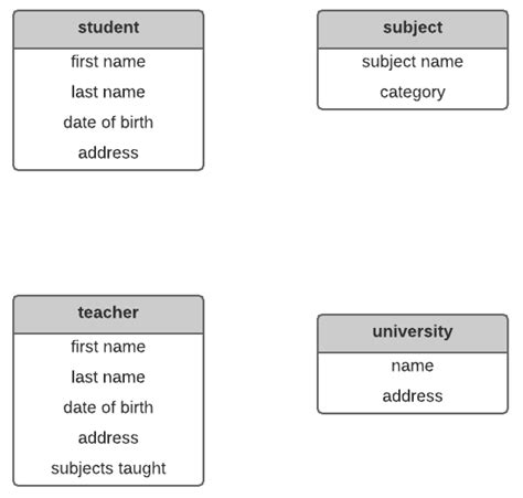 identify the attributes highbrow learn something new join for free