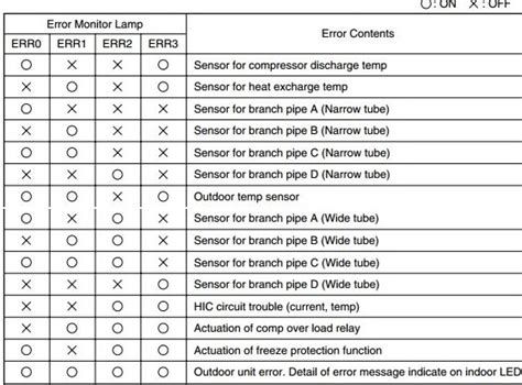 argo ac error codes and troubleshooting