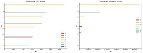 python ensuring consistent colours for barplots in seaborn stack