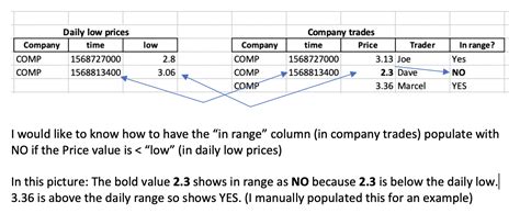 [code] pandas comparing different length dataframes for a value range