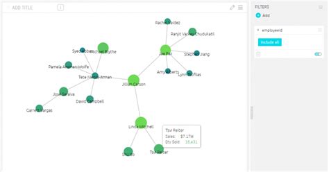 d3 visualization take your dashboards to another level l sisense
