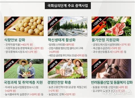 2023년 농식품부 예산 17조3 574억원 국회 확정
