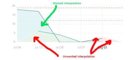 python matplotlib fill between function how to