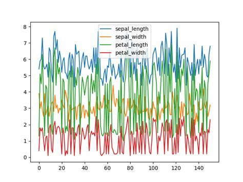 4 22 dataframe plotting — python from none to machine learning