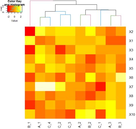 r python heirarchical clustering dendrogram annotation stack overflow