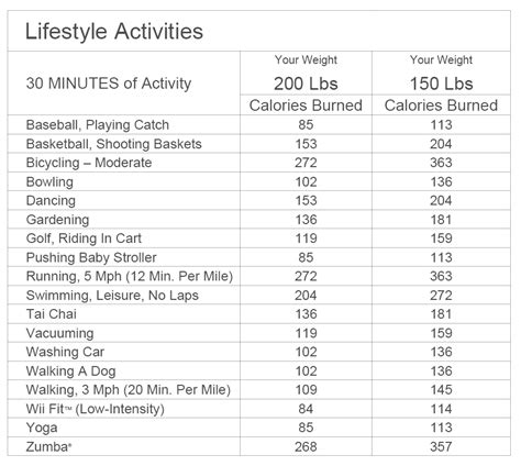 How Much Exercise Calories Burned Chart Calorie Chart Burn Calories