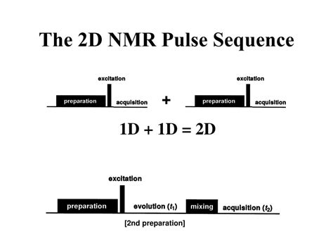 Ppt The Pulse Ft Nmr Experiment Powerpoint Presentation Free