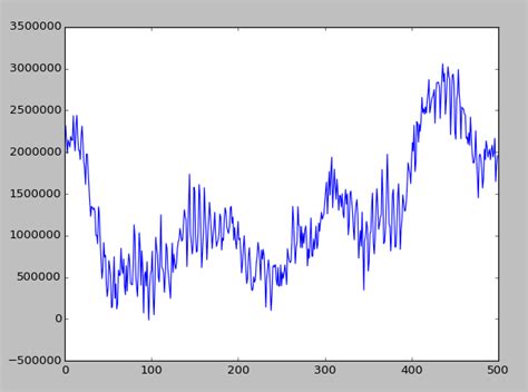compute time series from psd python stack overflow