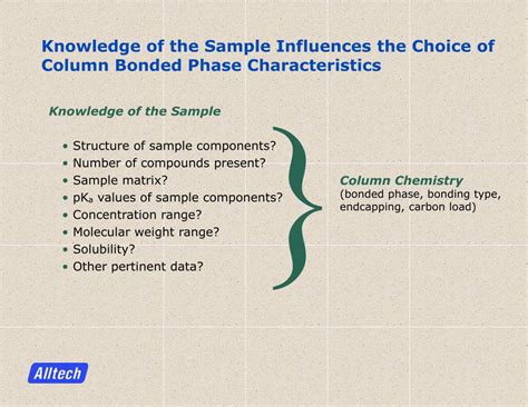 Ppt An Efficient Approach To Column Selection In Hplc Method