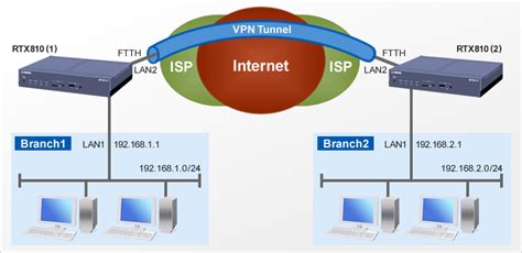 ipv4 ipsec vpn setting examples network devices yamaha