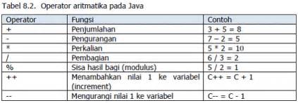 operator pada java citra teknologi