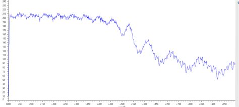 drv8305 problem with current loop control of bldc motor with foc