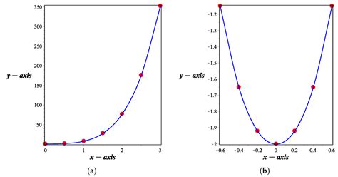 mathematics free full text analysis of geometric properties of