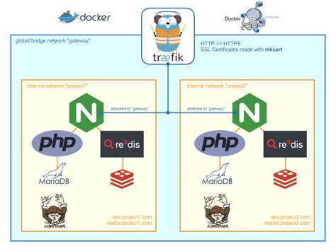 docker web ssl how to wappler community
