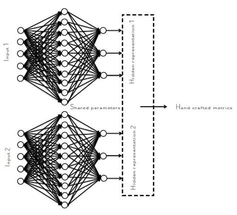 python siamese neural network in pytorch stack overflow