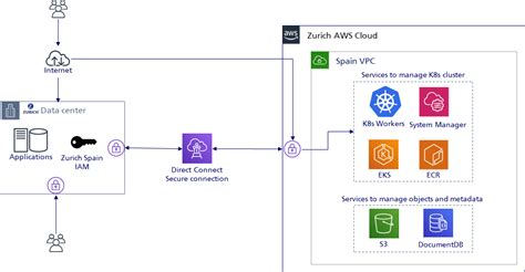 amazon elastic kubernetes service aws architecture blog