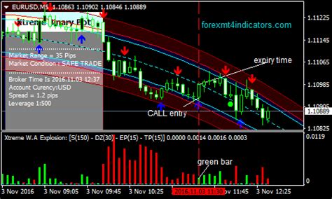 how to install indicators to mt4 ~ signal indicator forex