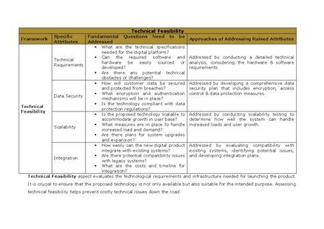 Technical Feasibility Technical Feasibility Framework Specific