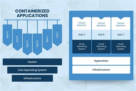 kubernetes vs docker swarm what are the differences