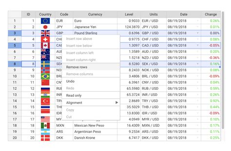 vue data grid with spreadsheet look and feel