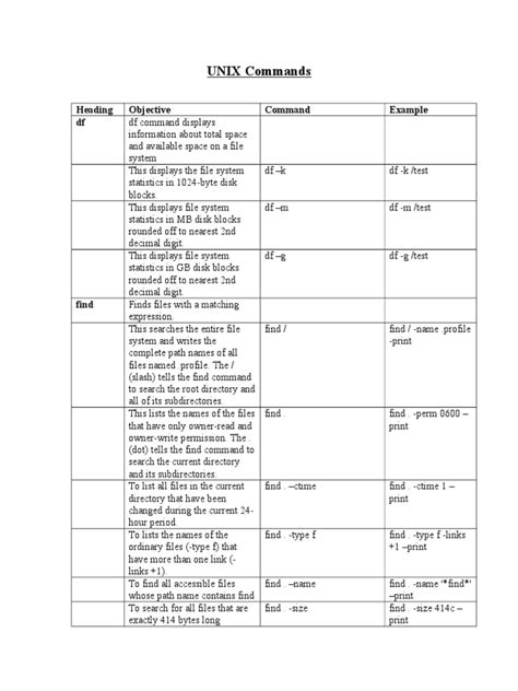 unix cmd 1 1 file system directory computing