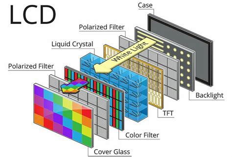 liquidcrystal display basic with stm32