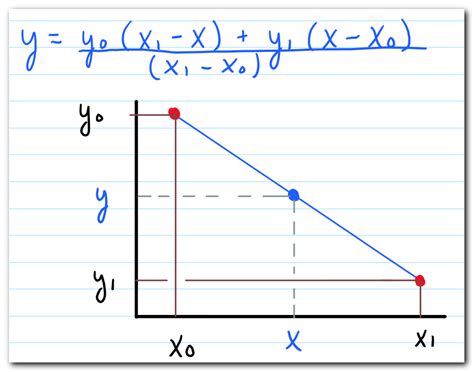 linear interpolation using microsoft excel tables