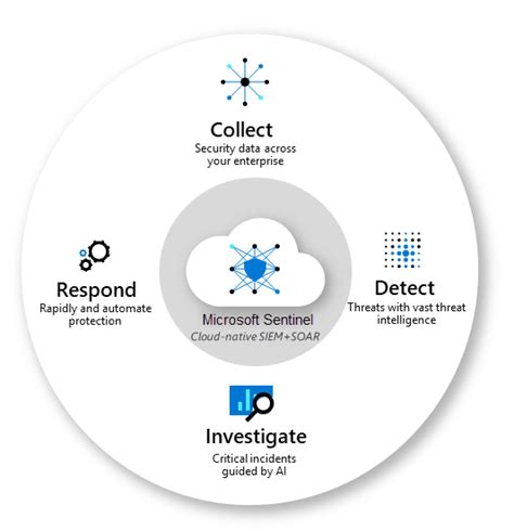 wat is microsoft sentinel microsoft learn