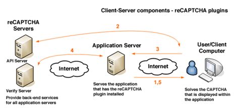 use recaptcha in a spring mvc web application