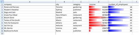 openpyxl part 16 styling with databar prospero coder