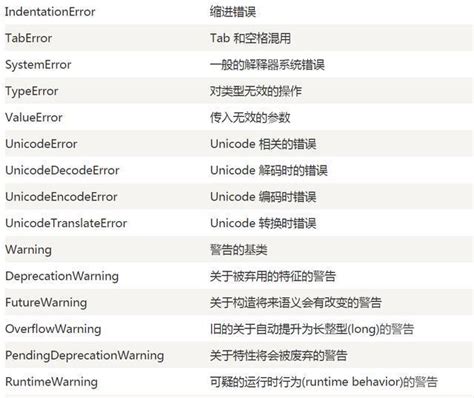 python入门——python中异常处理