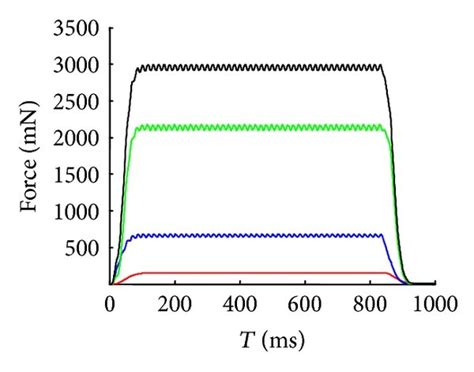 comparison between synchronous and asynchronous and regular and