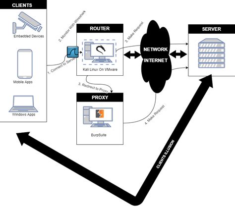 how to activate ethernet in kali linux systran box